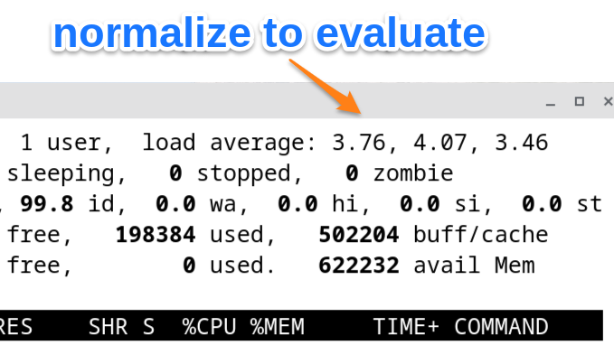 Linux one-liner of the day: Normalize the load average